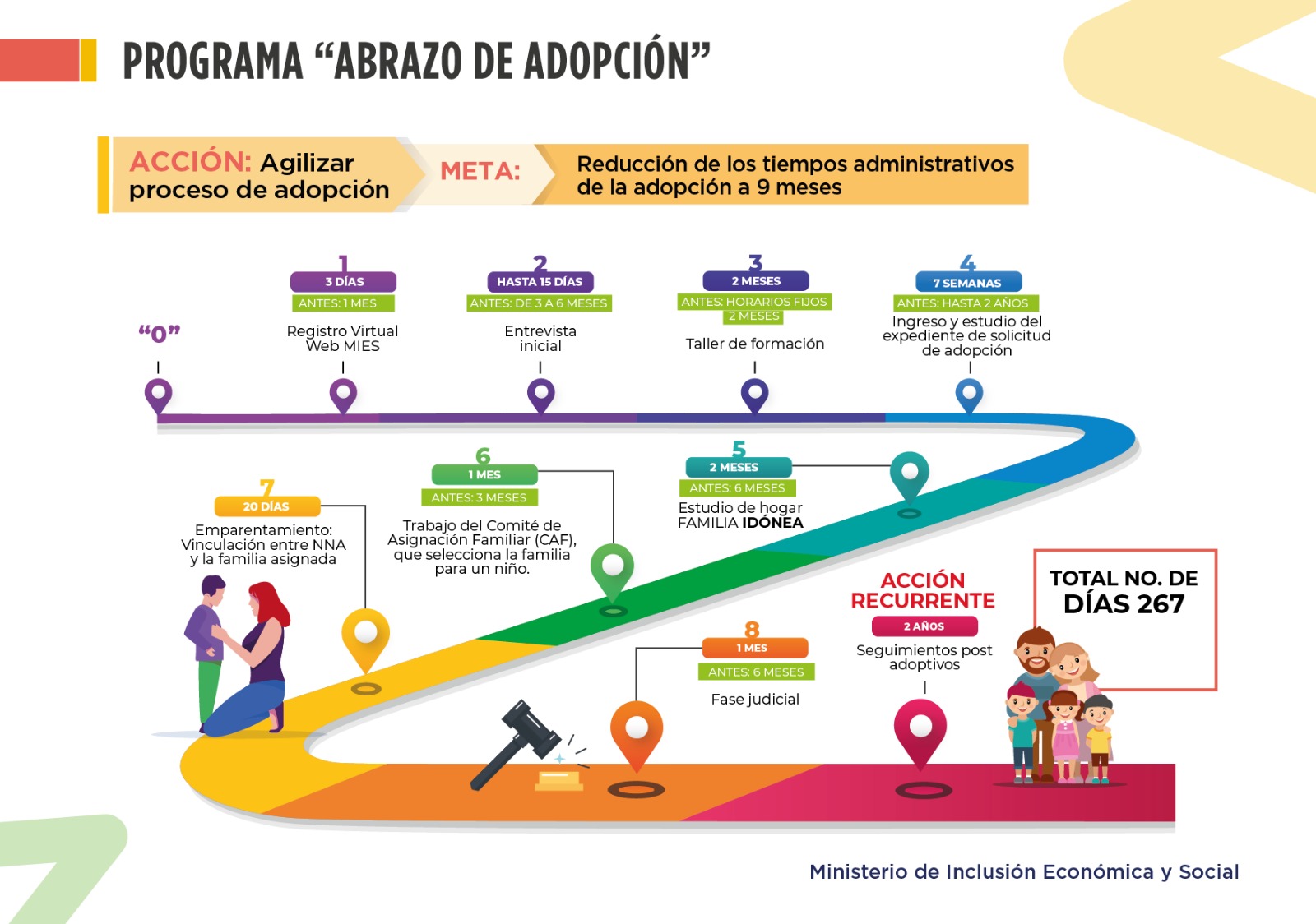 Adopciones – Ministerio de Inclusión Económica y Social Adopciones – Ministerio de Inclusión Económica y Social